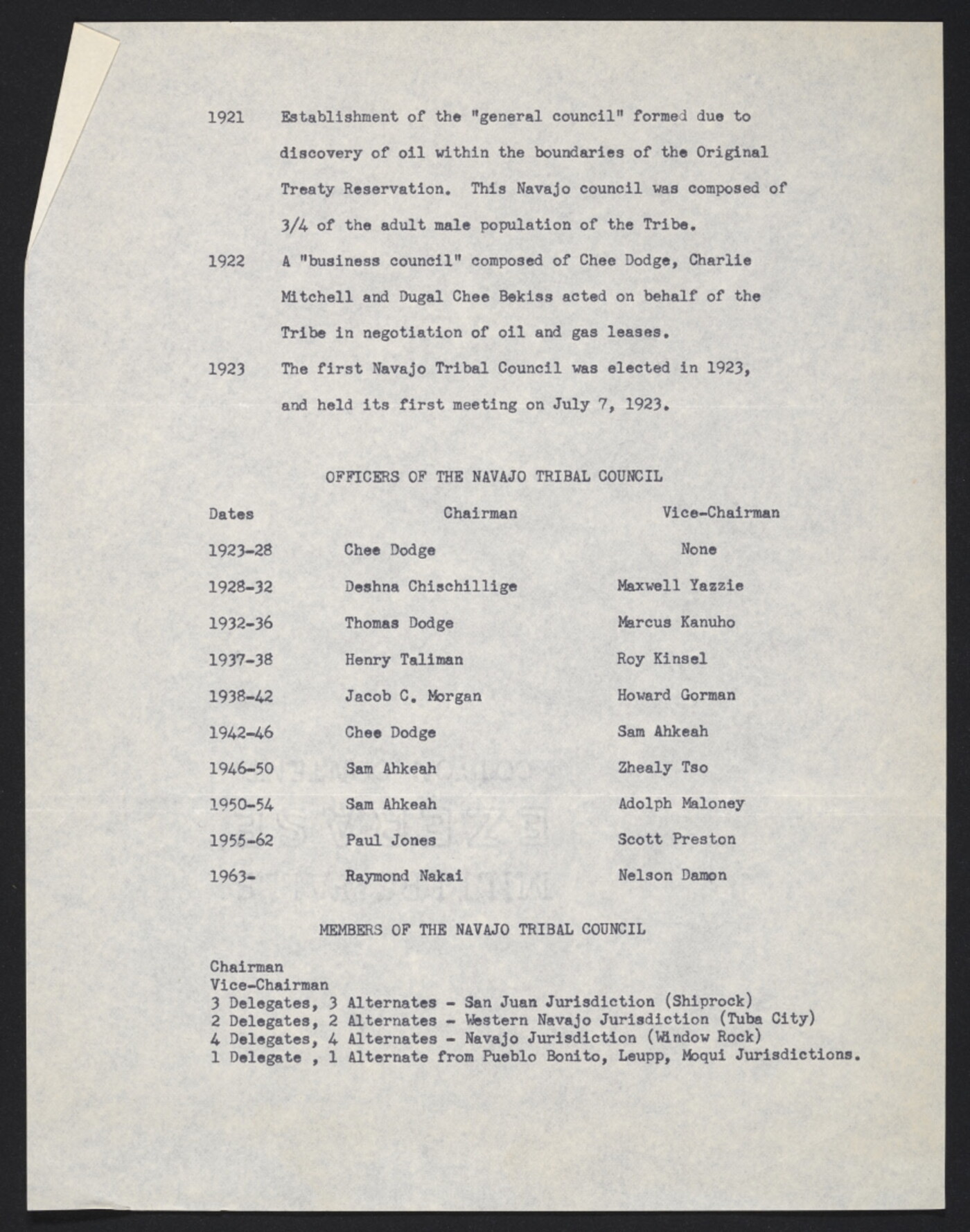 Navajo Tribal Council notes. n.d. | Amon Carter Museum of American Art